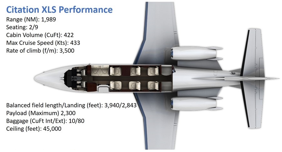Citation Latitude | Key To Private Jet Charter Services